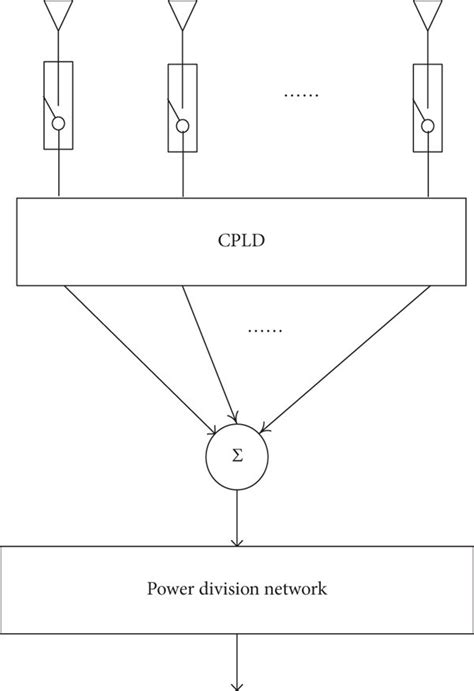 Basic Structure Of Time Modulated Antenna Array Download Scientific Diagram