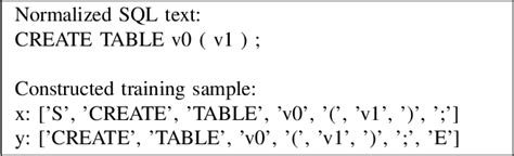 Figure 4 From Fuzzing Dbms Via Nnlm Semantic Scholar