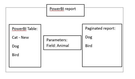 empty paginated report microsoft fabric community