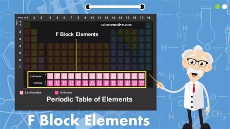F Block Elements And Properties Sciencemotive