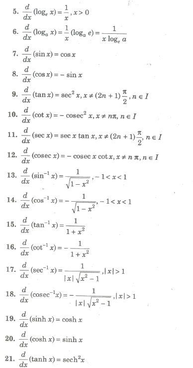 Cbse Class 12 Maths Notes Differentiation
