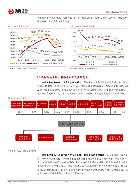 澜起科技 深度报告：ddr5产业升级趋势拉开帷幕！ 221104 先导研报
