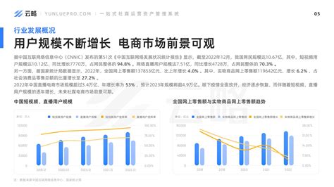 2023品牌新媒体矩阵营销洞察报告 广告狂人