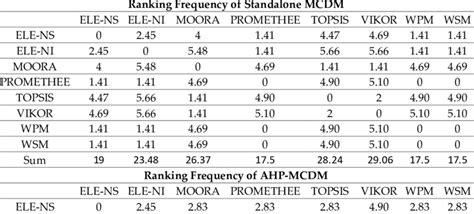 pairwise comparison of frequency error matrix download scientific