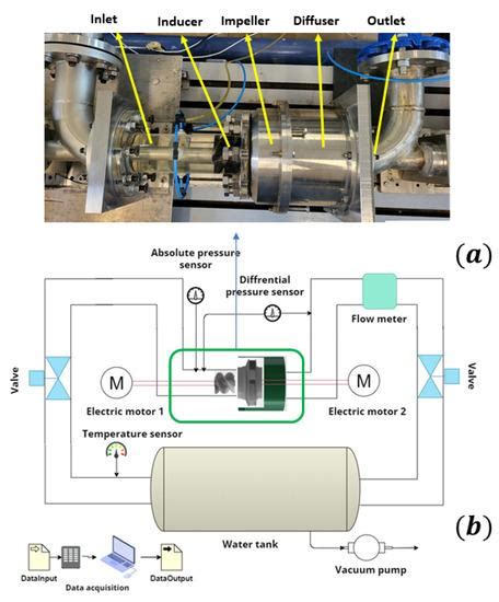 Ehsan Dehnavi On Linkedin Improving The Performance Of An Innovative Centrifugal Pump Through The…