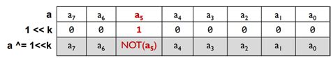 stm32 tutorials bit operations in c blog about electronics