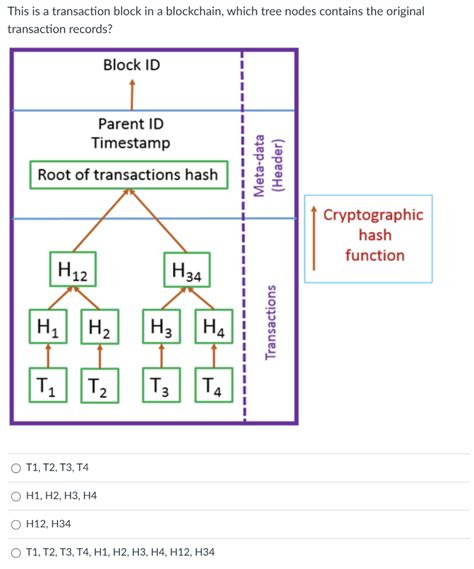 Solved This Is A Transaction Block In A Blockchain Which