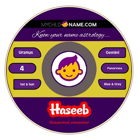 Haseeb Name Meaning Origin Significance Popularity Zodiac