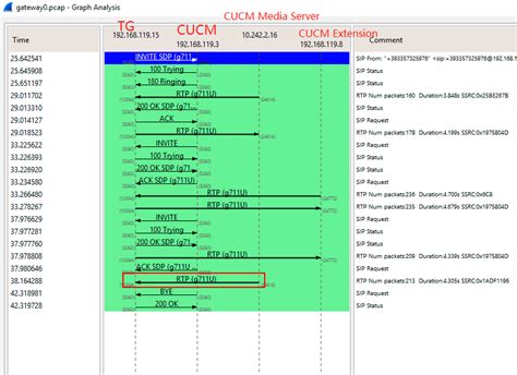 One Way Audio After Hold Retrieve From Cisco Cucm Extension Yeastar
