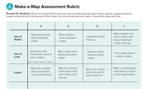 Concept Map Assessment And Rubric BrainPOP Educators