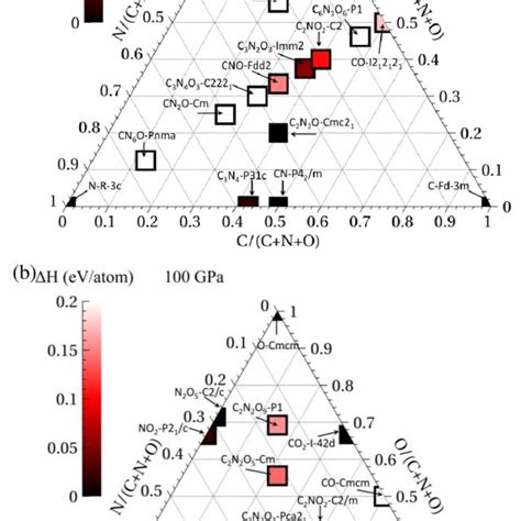 Ternary Composition Formation Enthalpy Phase Diagram Of The C X N Y O Z