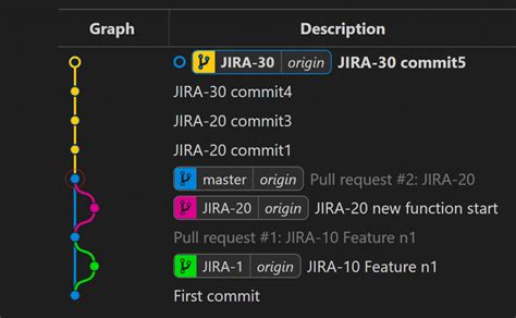 Git Rebase Dune Branche Sur Une Autre Avec Vscode Tutoandco