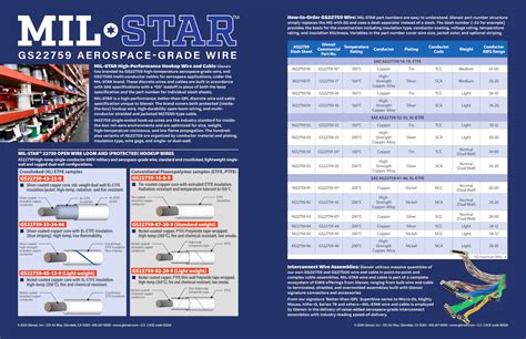 50 Pair Cable Color Code Chart Pdf Infoupdate Org 50 Pair Cable Color Code Chart Pdf Infoupdate Org