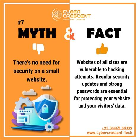 Cyber Crescent On Linkedin Websitesecurity Webdevelopment Mythbusting Affordablesolutions