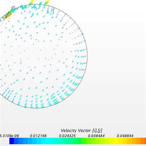 Vector Velocity In The Transverse Plane At Re Of 10000 For Tube With