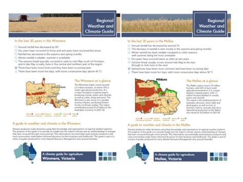 New Bom Climate Guides To Help Decision Making Birchip Cropping Group