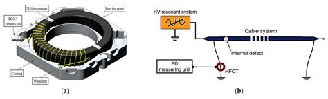 Radiometric Partial Discharge Detection Encyclopedia Mdpi