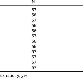 Relationship Between Subject Characteristics And Failure Of PRP Procedure Download Scientific