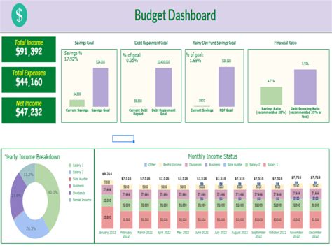 Interactive Excel And Google Sheets Dashboard Pivot Chart And Graph Upwork