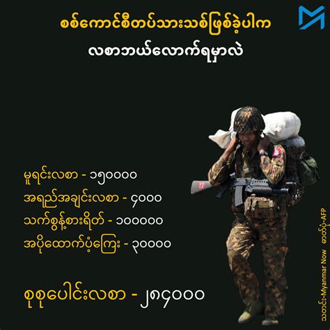 Myanmar Now စစ်မှုထမ်းဥပဒေနှင့်ပတ်သက်သော မေးခွန်းများ