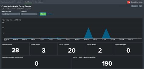 Crowdstrike Falcon Event Streams Technical Add On Splunkbase