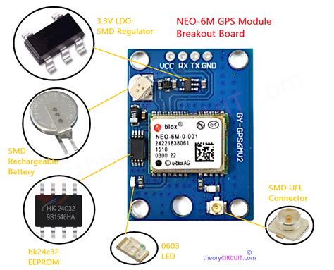 Simple Neo 6m Gps Module Arduino Interface
