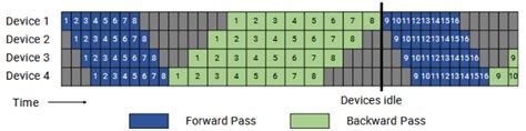 并行策略简介 性能概述 性能调优 Pytorch 训练模型迁移调优指南 Ascend Extension For Pytorch60rc2