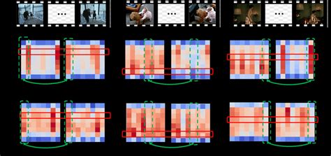 The Network Become More Transformation Consistency Via Spatio Temporal Download Scientific