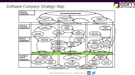 50 Strategy Map Examples 2017 ESM Software LLC