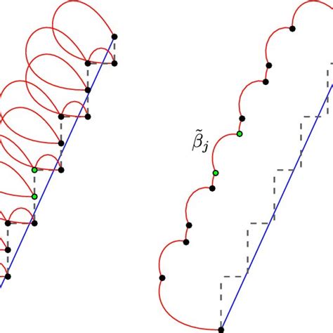 Depiction Of The Argument In The Proof Of Theorem 31 The Solid Download Scientific Diagram