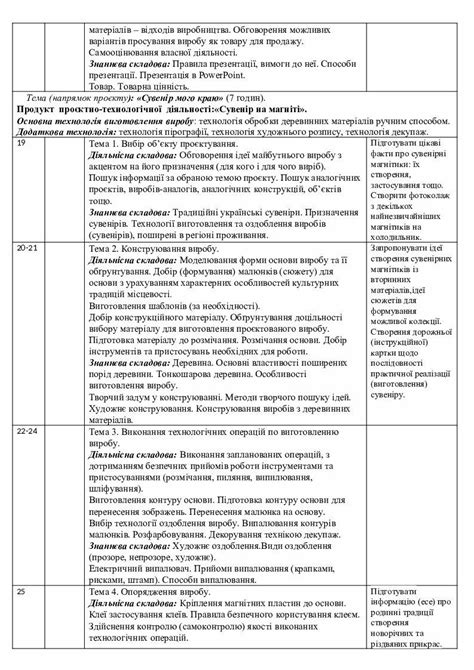 Календарне планування з технологій НУШ 5 клас розробленою на основі модельної програми автори