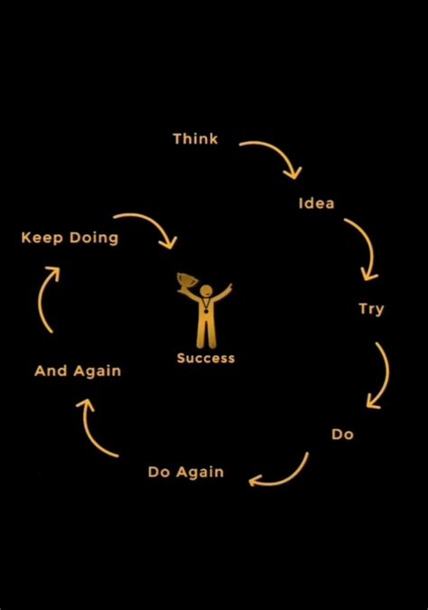 Ghulam Mustafa Memon On Linkedin Frontenddevelopment Learningjourney