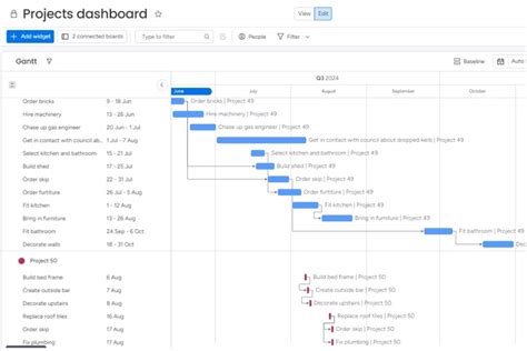How To Use Dependencies In Blog Rvices