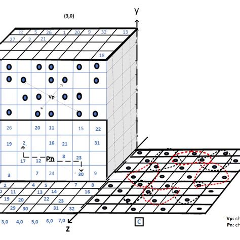 Lattice Base And Matrix Mix Download Scientific Diagram
