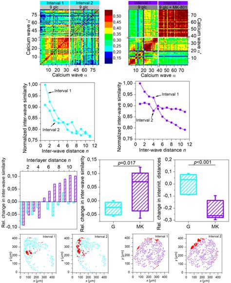 do advanced data analysis and visualization in python by markosterk