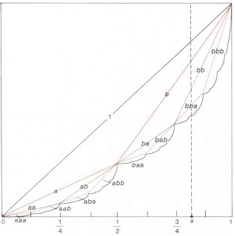 Demystifying Singular Functions A Mathematical Adventure
