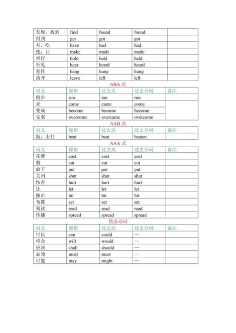 初中不规则动词变化表 记忆 默写 教习网 课件下载