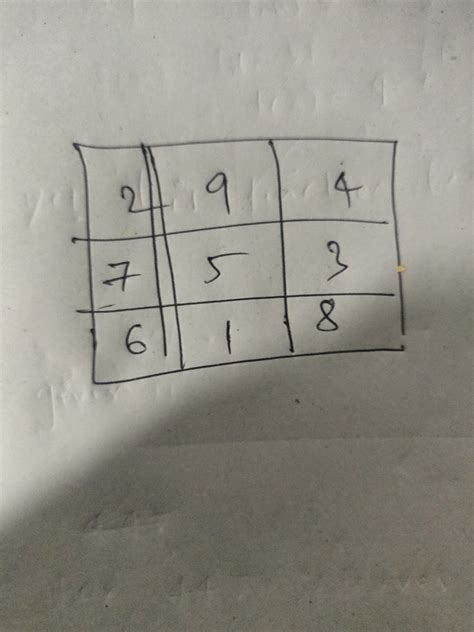 In A Magic Square The Sum Of The Numbers In Each Row In Each