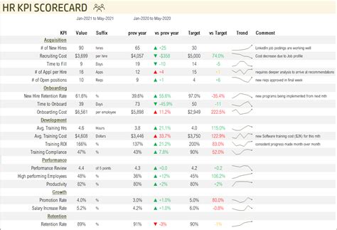 Scorecard Template Excel