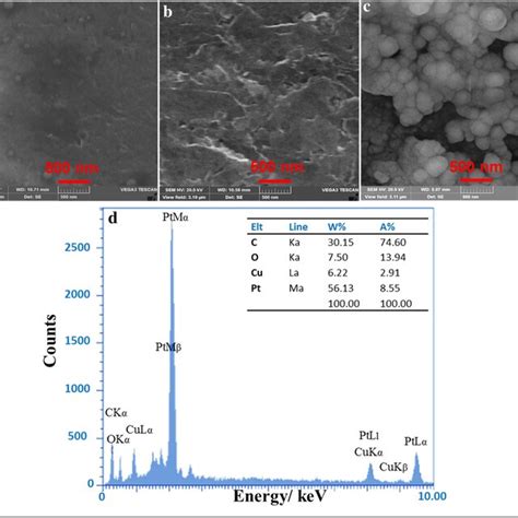 A Lsv Curve And B Tafel Plot Of Mor On The Surface Of Ptcu Apge In Download Scientific