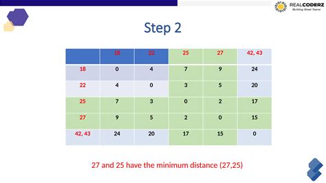 Agglomerative Clustering Asdfalgorithmpptx