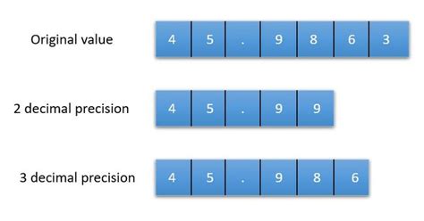 Limit Decimal Places In Java