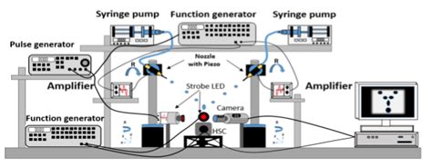 Droplet Collision Dynamics Epsrc Centre For Doctoral Training In