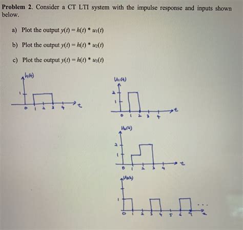 Solved Problem 2 Consider A Ct Lti System With The Impulse