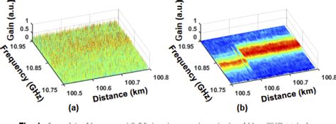 Figure From Long Distance BOTDA Sensing Systems Using Video BM D Denoising For Both Static And