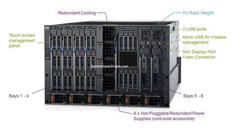 A First Look At The Dell EMC PowerEdge MX Blades Made Simple