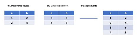 Concatenation Data Analysis And Processing With Pandas