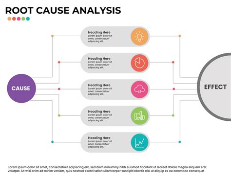 Root Cause Analysis Diagram Chart Template Wordlayouts