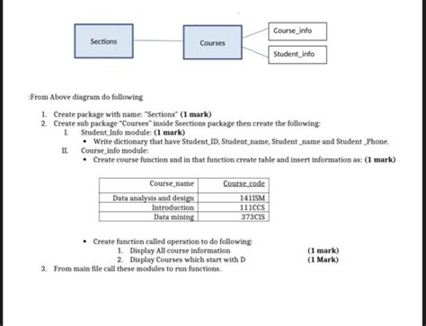 solved from above diagram do following 1 create package