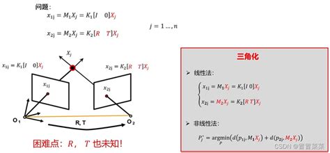 计算机视觉之三维重建（6） 多视图几何上多视几何重建 Csdn博客